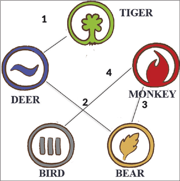 5 Animal Qi Gong – Wuji Tai Chi & Qi Gong